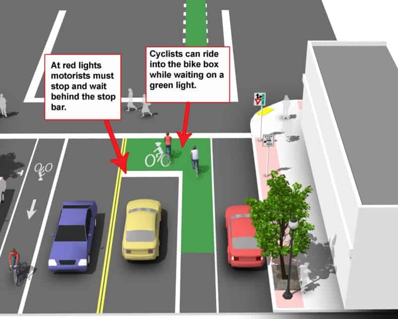 Understanding the bike boxes appearing on the new Bayard St bike lanes ...