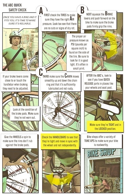 How to Buy A Used Bike - BikePGH : BikePGH